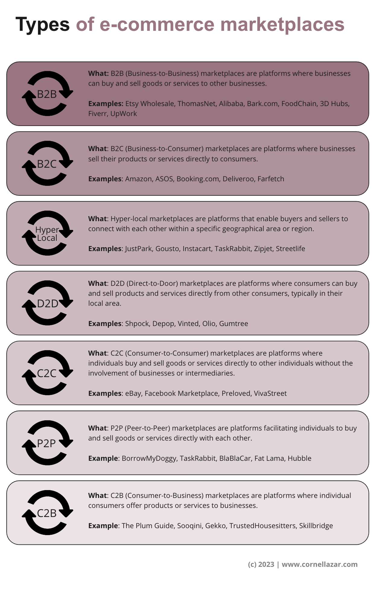 Online marketplaces: Business models & types for managing supply and ...