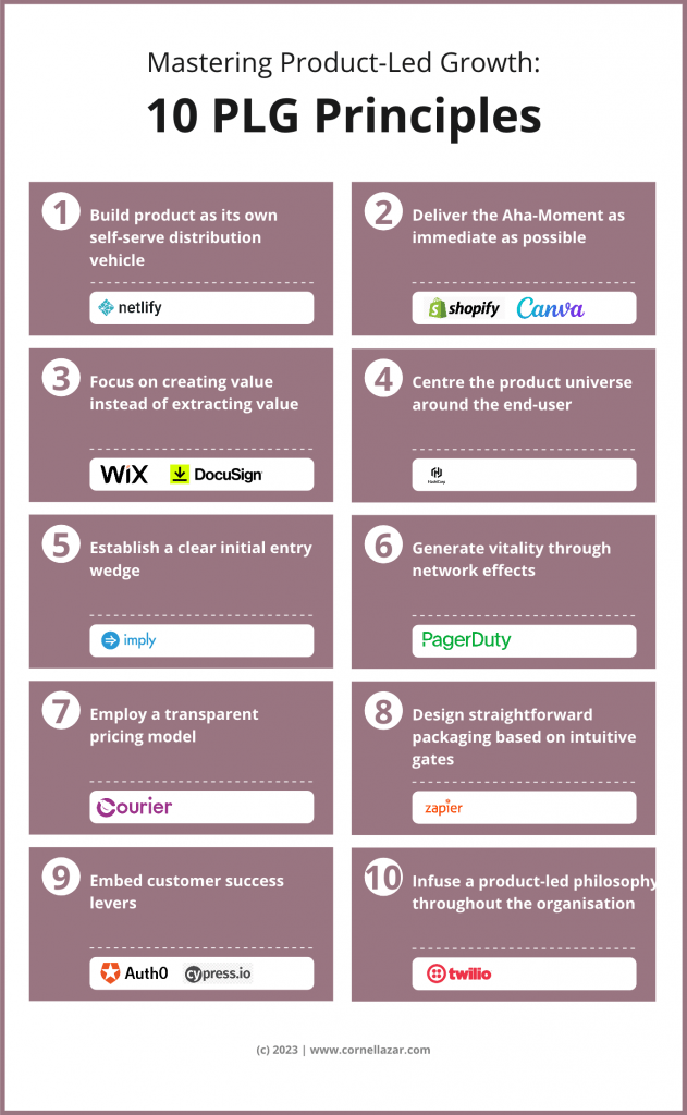 Mastering Product-Led Growth: What is PLG and how to Model for Sustainable Growth - Cornel Lazar