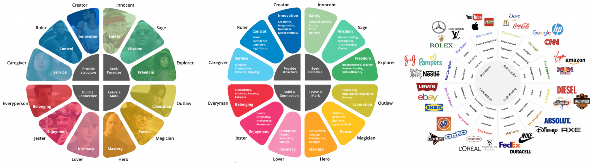 How to develop a consistent and compelling Tone of Voice for your Brand ...