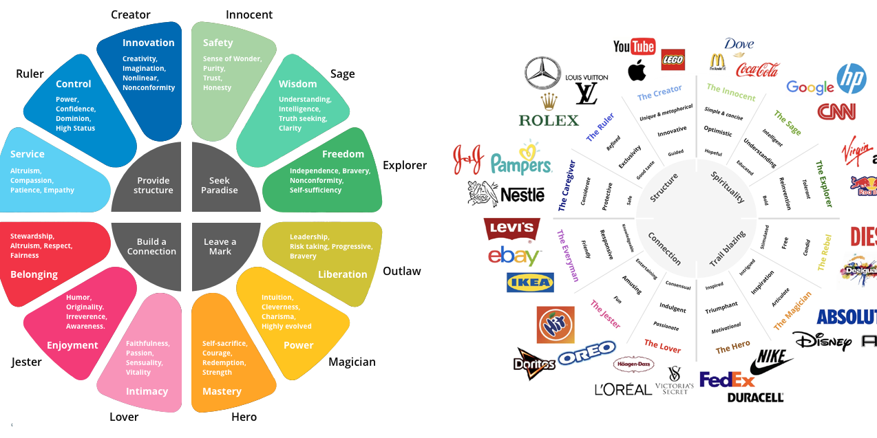 How to develop a consistent and compelling Tone of Voice for your Brand ...