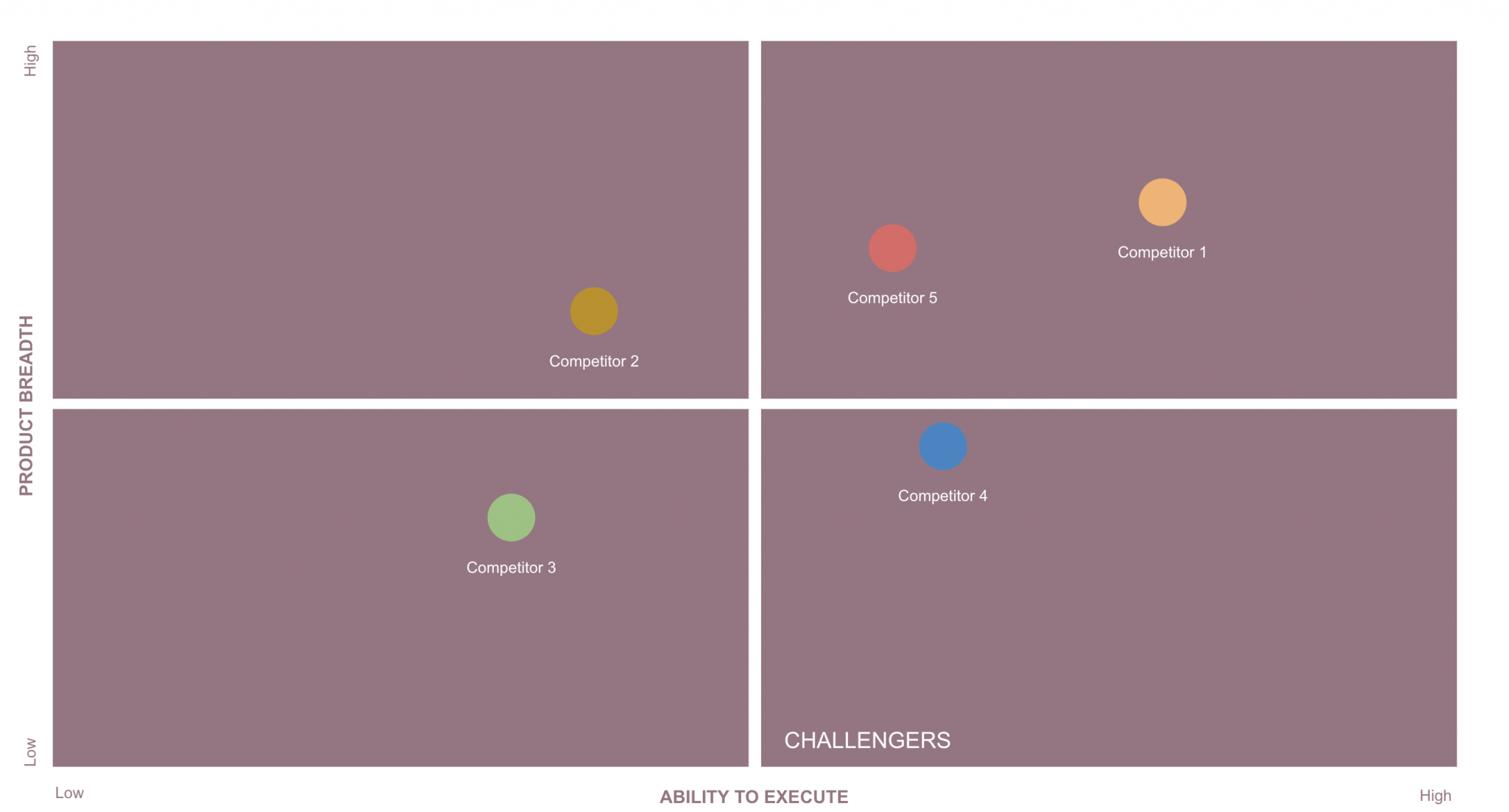 How to Conduct Competitor Research and Focus on What Matters